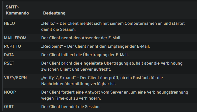Smtp - Mitschriften